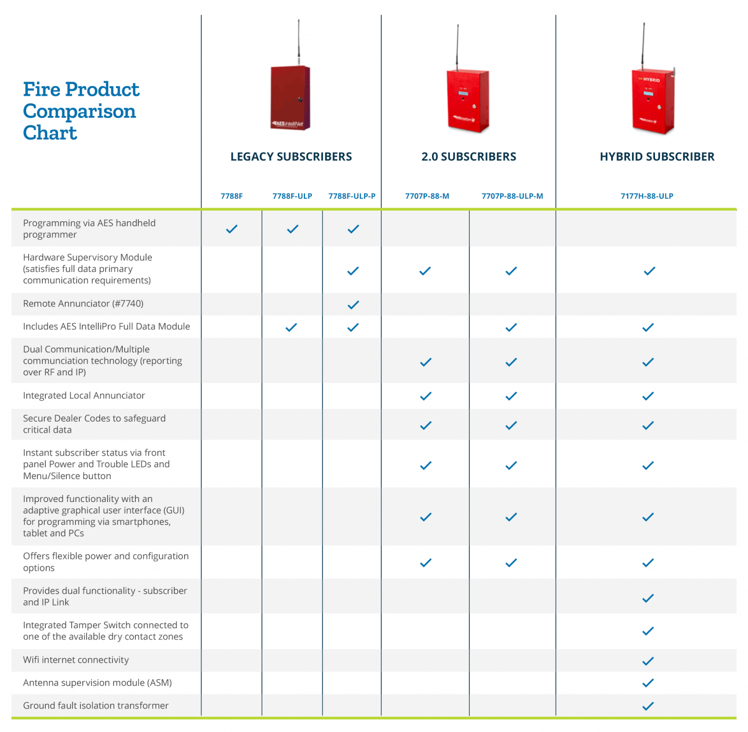 Fire - AES Corporation