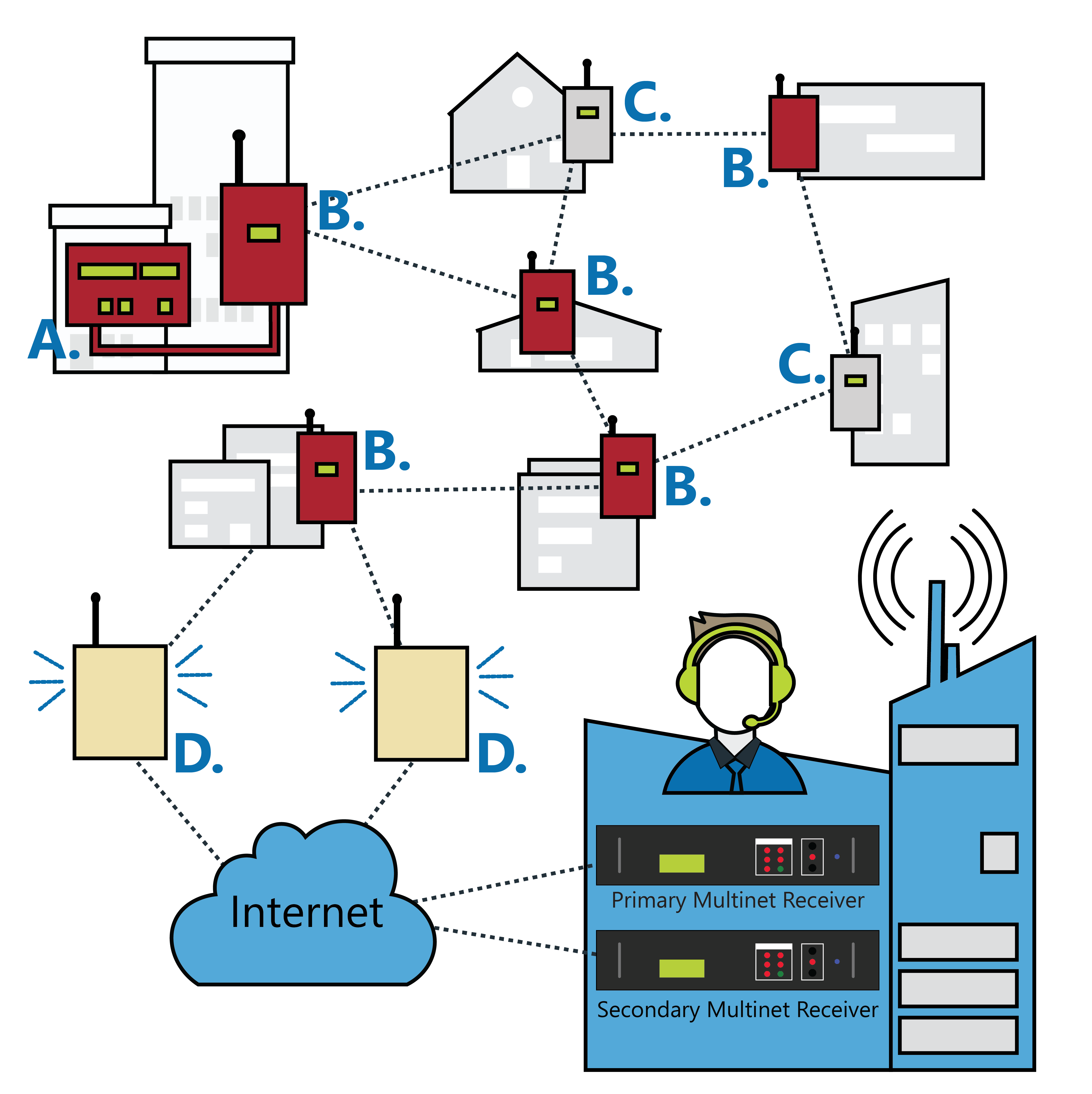 Become an AES Dealer - AES Corporation