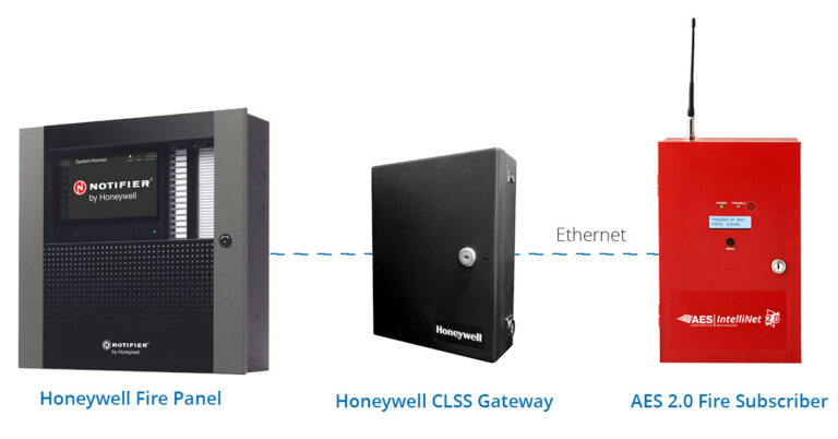 CLSS Gateway + AES-IntelliNet® Integration - AES Corporation