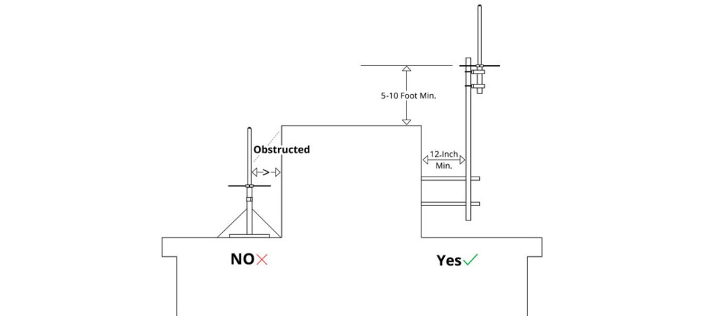 Best Practices for Antenna Placement - AES Corporation