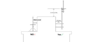 Best Practices for Antenna Placement - AES Corporation