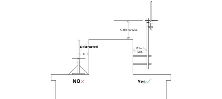 Best Practices for Antenna Placement - AES Corporation