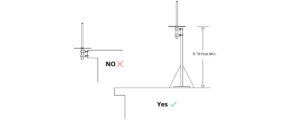 Best Practices for Antenna Placement - AES Corporation