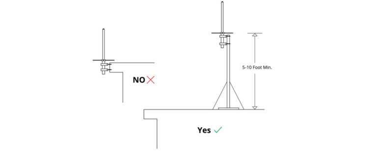 Best Practices for Antenna Placement - AES Corporation