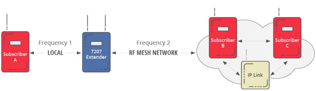 7207 Extender - AES Corporation